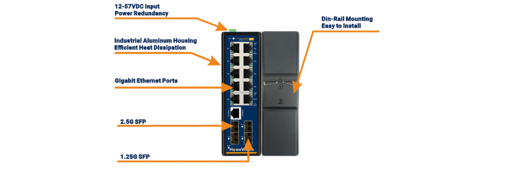Industrial 14-Ports Gigabit Managed Ethernet PoE Switch