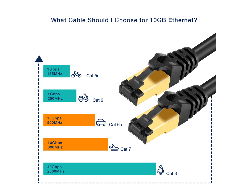 What Type Of Ethernet Cable Do I Need For Poe At JENENGE Blog What Type Of Ethernet Cable Do I Need For Poe At JENENGE Blog